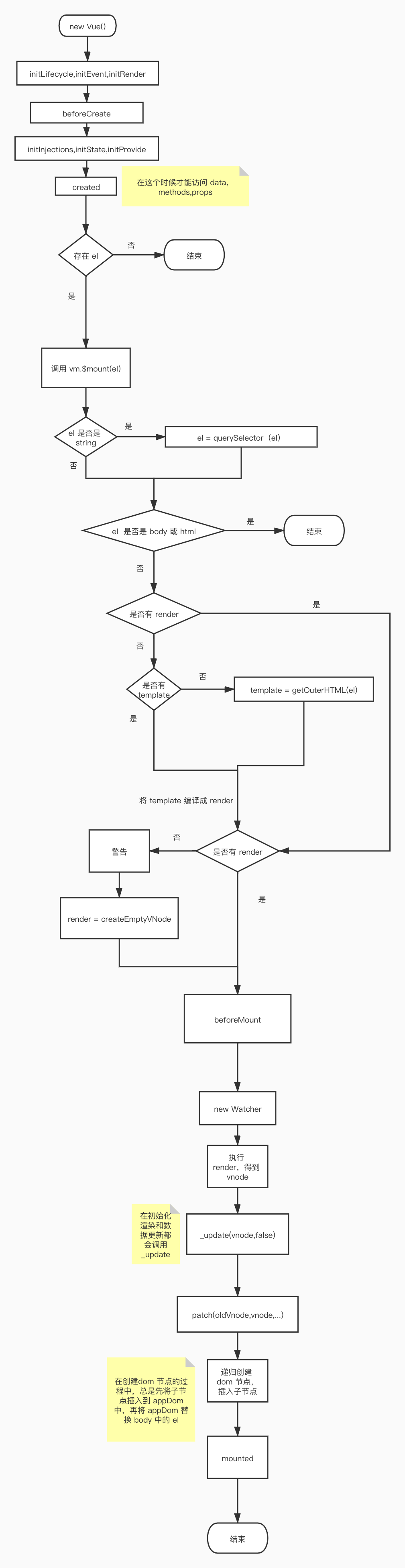 Vue 源码解读 何遇的博客